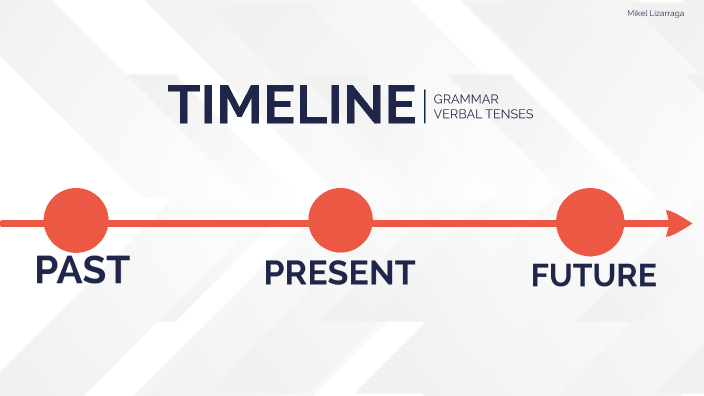 Grammar timeline by Mikel Lizarraga on Prezi