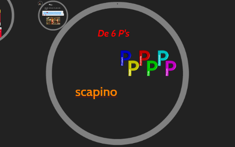 De 6 P's by Y LIN on Prezi