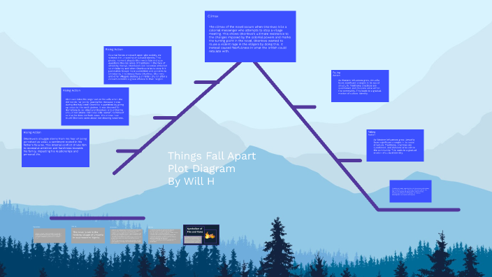 Things Fall Apart Plot Diagram By Will H by W ill on Prezi