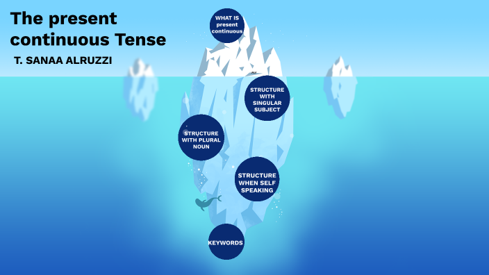 The present continuous Tense by Ahmad Ojimy on Prezi