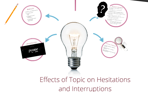 Effects of Topic on Hesitations and Interruptions by Salina Cram on Prezi