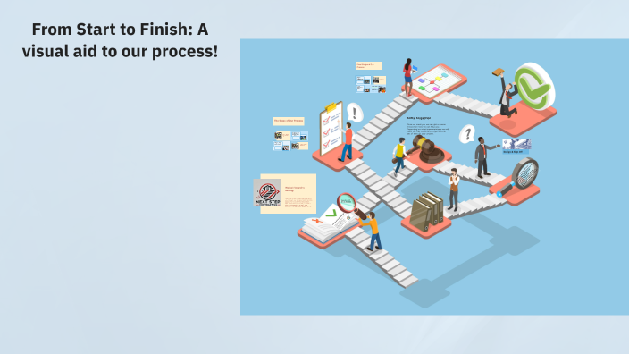 From Start to Finish: Construction Process Guide by Aldo Mendez on Prezi