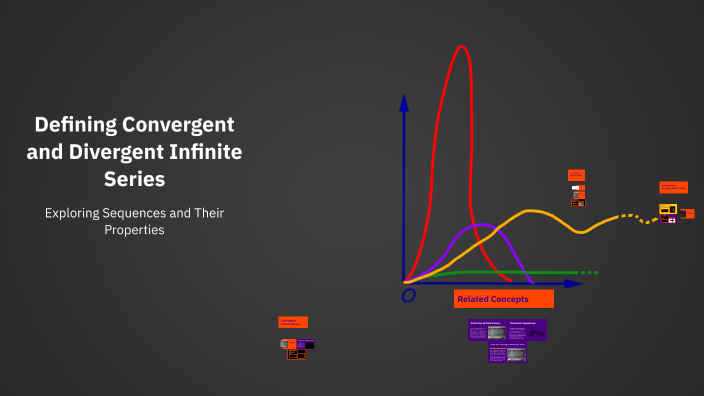 Defining Convergent and Divergent Infinite Series by M Ibrahim on Prezi