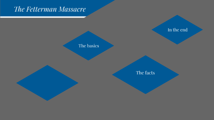 The fetterman massacre by Emma Maly on Prezi