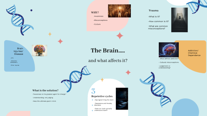 Writing 150 Presentation by Bridger Ray on Prezi