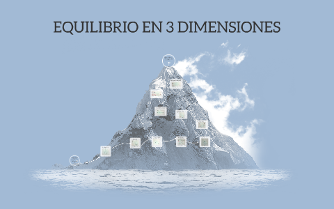 PRESENTACION DEL EJERCICIO DE EQUILIBRIO EN 3 D by Karen Lara on Prezi