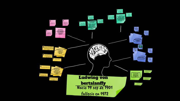 teoría de sistemas: von bethalanfy, keneth boulding by Jonathan Perilla ...