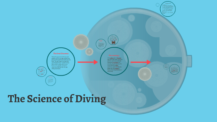 The Science of Diving by Solange Morrissette on Prezi