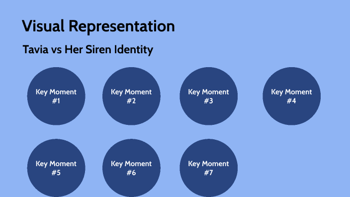 A Song Below Water Visual Representation by Sophia Grossman on Prezi