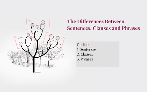 The Differences Between Sentences, Clauses and Phrases by manar essa on ...