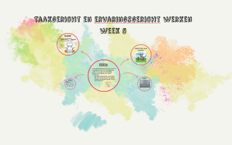 Taakgericht en ervaringsgericht werken by Ishara Gamage on Prezi