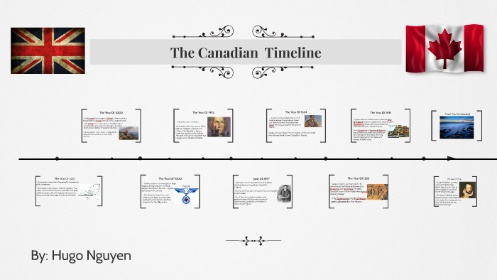 The Canadian Timeline by Hugo Nguyen on Prezi