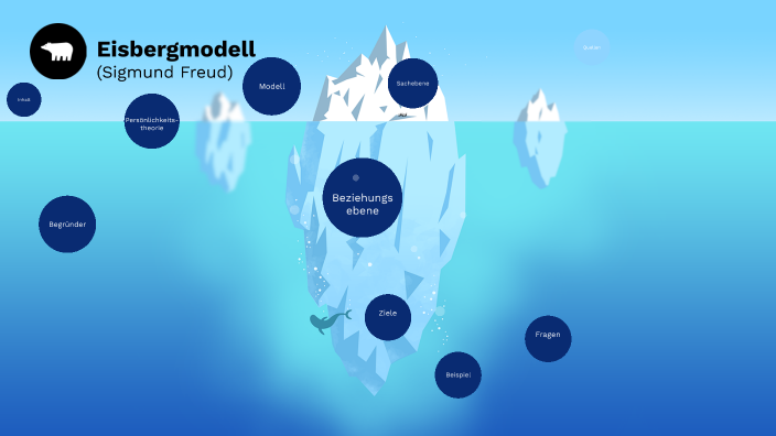 Eisbergmodell - Sigmund Freud by redmi99 on Prezi