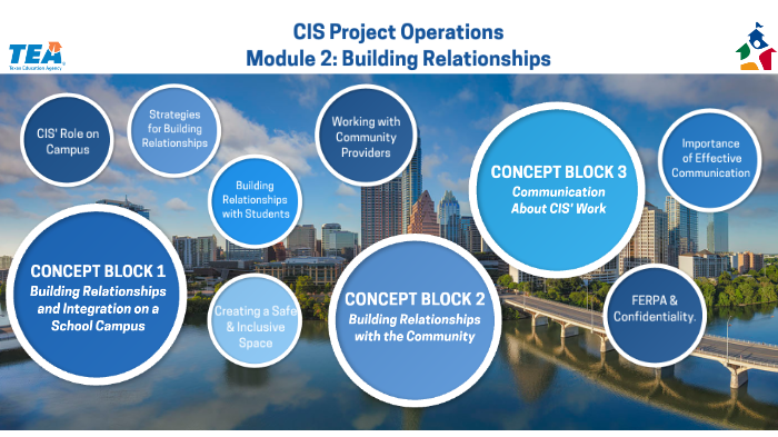 CIS Project Operations: Module 2- Building Relationships by Stacy ...