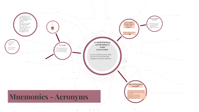 Mnemonics - Acronyms by Theodore Becker on Prezi