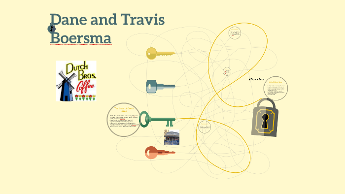 Dane and Travis Boersma by Sienna Osborne by Sienna Osborne on Prezi