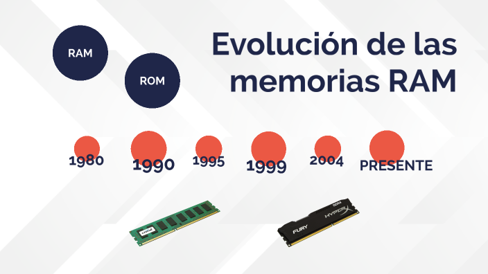 Evolución de las memorias RAM by Lautaro Lopez on Prezi