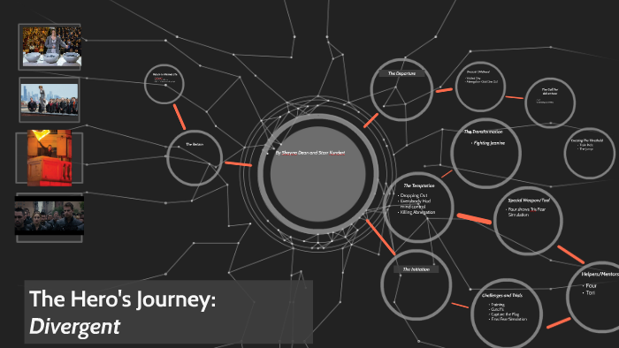 The Hero's Journey: Divergent by Starr Kundert on Prezi The Hero's Journey: Divergent by Starr Kundert on Prezi