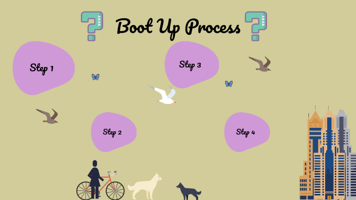 Boot Up Process by Naomi Gligore on Prezi