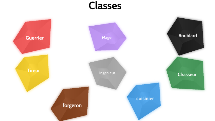 Arbre de compétence by Paul Chavanne on Prezi