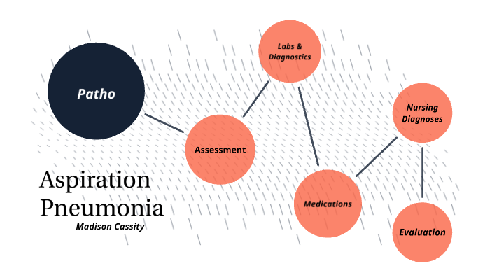 Peds Concept Map by Madison Cassity on Prezi