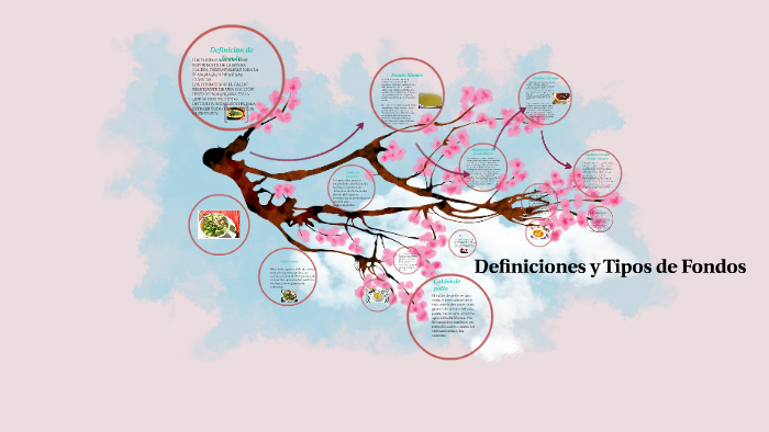 Definiciones y tipos de Fondos by Esmeralda Gomez on Prezi