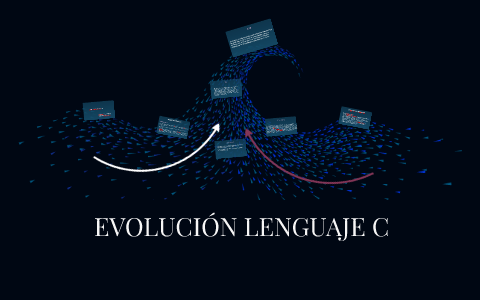 EVOLUCIÓN LENGUAJE C by Luisa Perez on Prezi