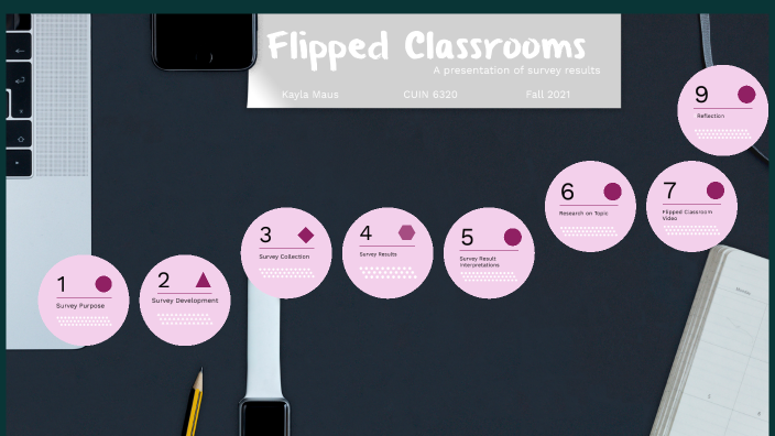 Flipped Classroom Survey Results By Kayla Maus On Prezi