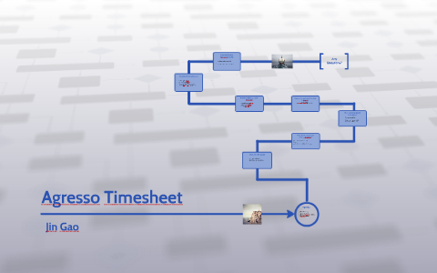 Agresso Timesheet by Jin Gao on Prezi