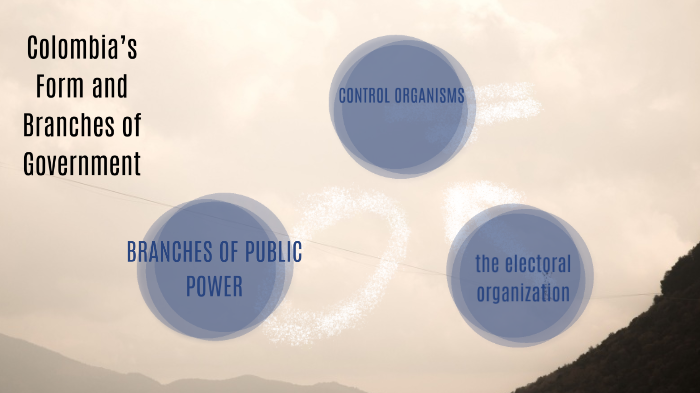 Colombia’s Form and Branches of Government by Josemilton Jaramillo ...