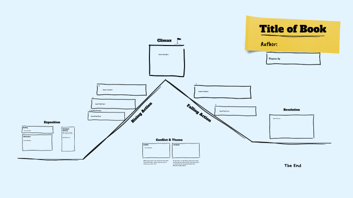 Children Book Plot Diagram by Alexis Barfield on Prezi