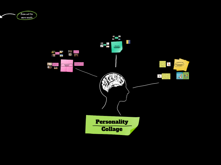 Personality Collage by Maya Pinhal on Prezi