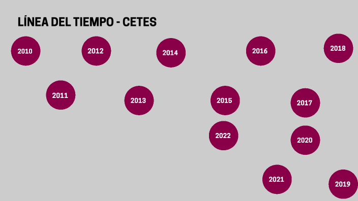 Línea del Tiempo CETES by Roberto Rockets on Prezi