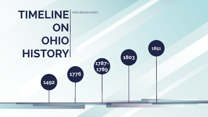 Timeline of Ohio's events by Shawn Broadhurst on Prezi