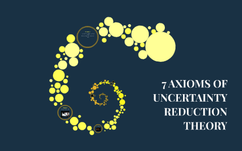7 AXIOMS OF UNCERTAINTY REDUCTION THEORY by Kayla Horvath on Prezi