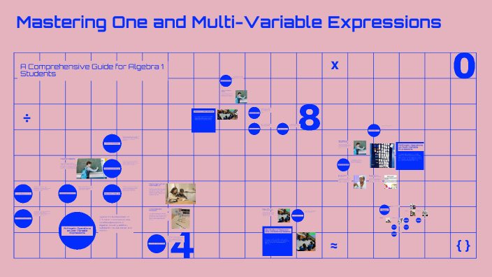Mastering One and Multi-Variable Expressions by andrew z on Prezi