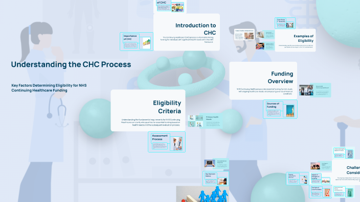 Understanding the CHC Process by Raquel Racucci on Prezi