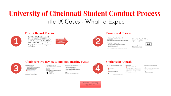 Student Conduct Process for Title IX Cases by Student Conduct on Prezi
