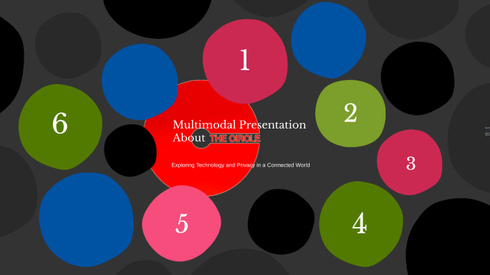 Multimodal Presentation on The Circle by Nethan sagurit on Prezi