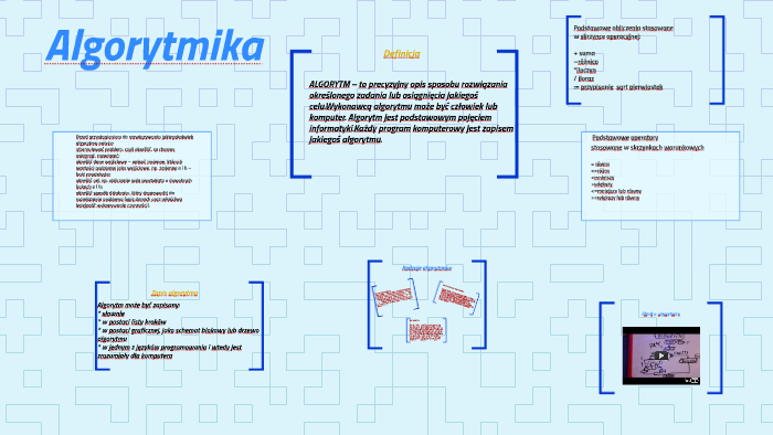 Algorytmika by Sara Kuśnierska on Prezi