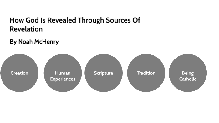 How God Is Revealed Through Sources of Revelation by Noah McHenry on Prezi