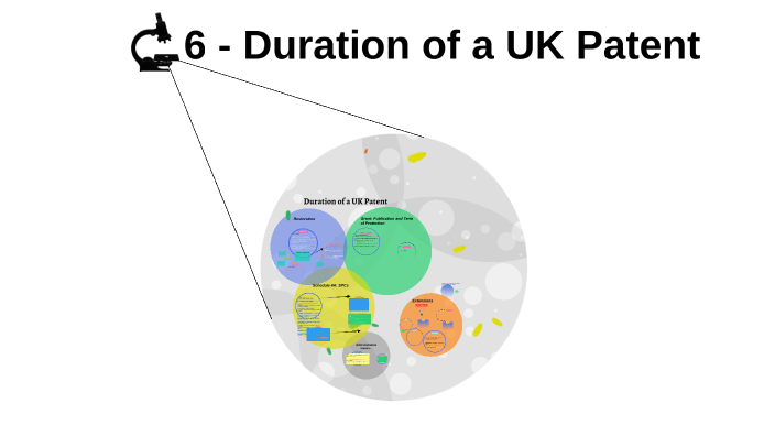 6 - Duration of a UK Patent by isabelle egerton on Prezi
