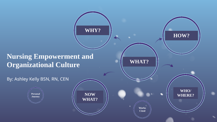 Nursing Empowerment and Organizational Culture by