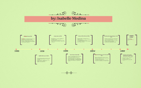 1793 by Isabelle Medina on Prezi