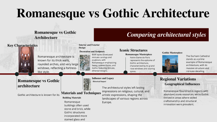 Romanesque vs Gothic Architecture by Gianna Graham on Prezi