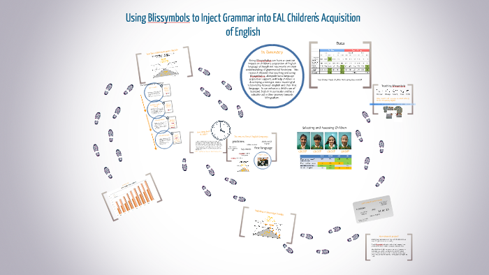 Using Blissymbols... by