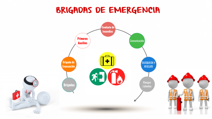 BRIGADAS by Yohana Mendez on Prezi