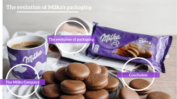Evolution du logo Milka by Marianne Tronchère on Prezi