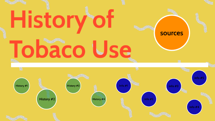 history of tobacco use by Brenin Speltz on Prezi