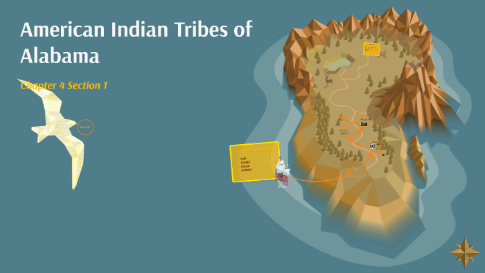 American Indian Tribes of Alabama by alicia yelder on Prezi